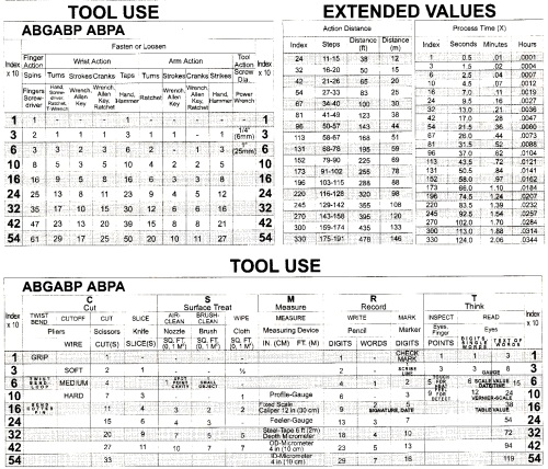 GENERALIDADES "BASIC-MOST"